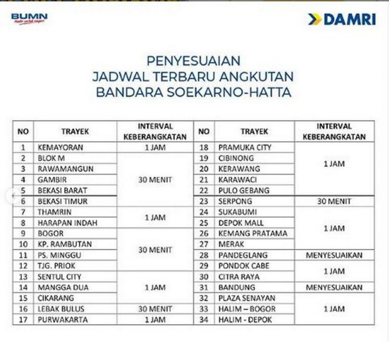 Penyesuaian Jadwal Terbaru Angkutan Bandara Soekarno Hatta Selama Waspada Covid-19