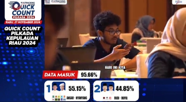Quick Count Poltracking Ansar - Nyanyang Menang Pilkada Provinsi Kepri 2024